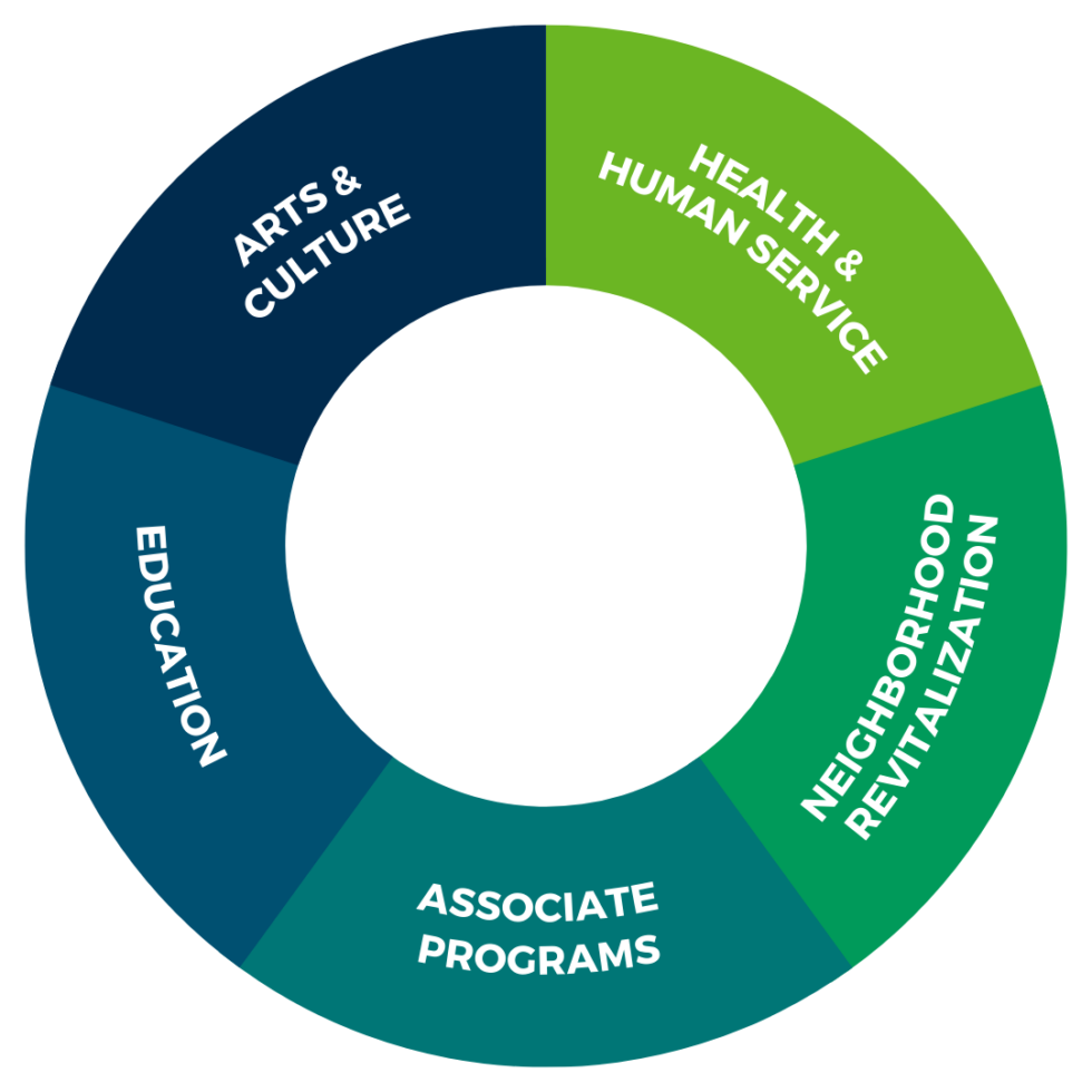 Grants | H & R Block Foundation